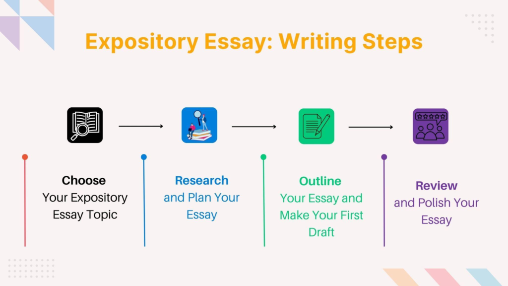 A Comprehensive Step-by-Step Guide to Writing Expository Essay