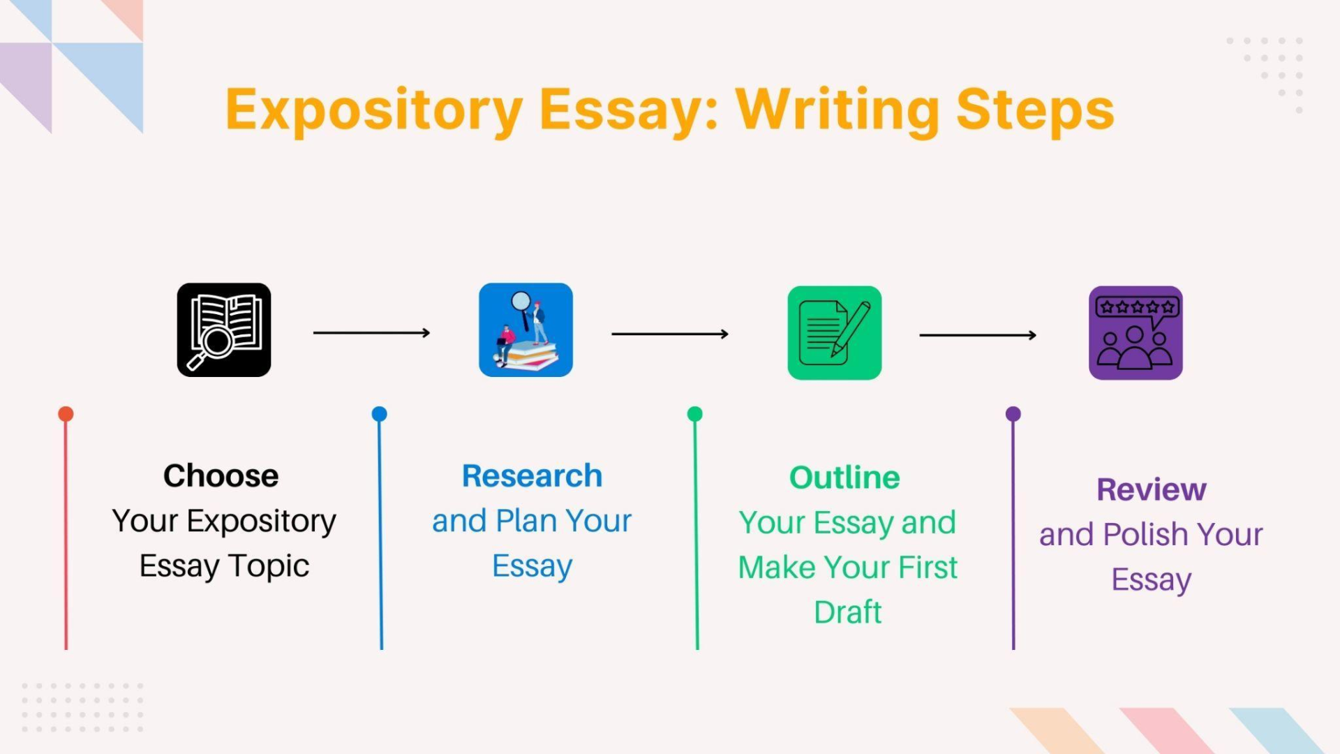 A Comprehensive Step-by-Step Guide to Writing Expository Essay